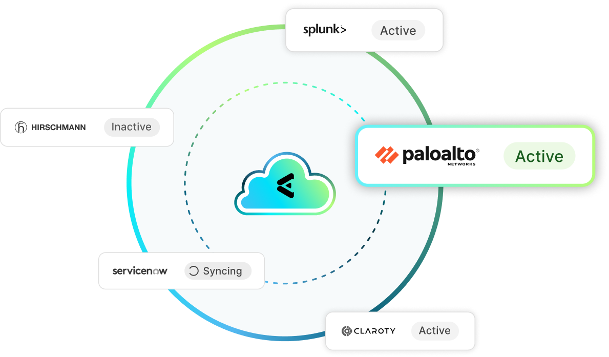 Elisity Palo Alto Networks Integration | Firewall Automation
